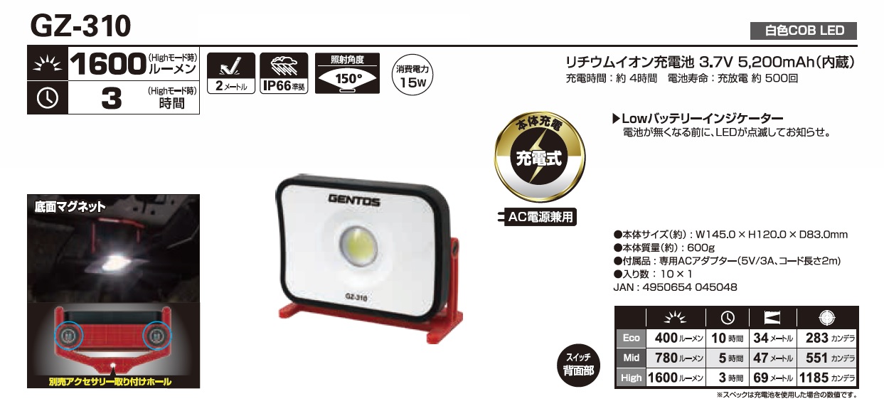 Ichiban Precision Sdn Bhd - Gentos - Gentos Ganz Handy Work Light Series, LED Work Light ...